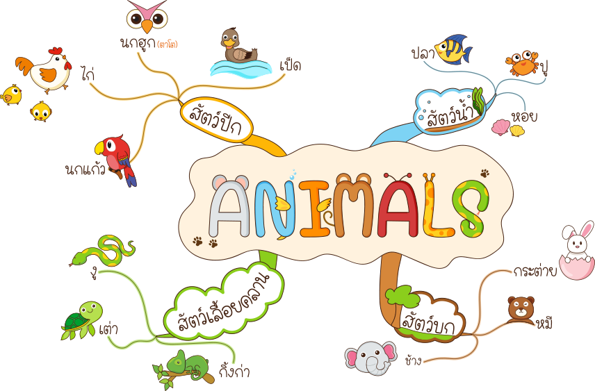 Mind Maps For Kids An Introduction In 2021 Maps For K - vrogue.co Mind Maps For Kids An Introduction In 2021 Maps For K - vrogue.co